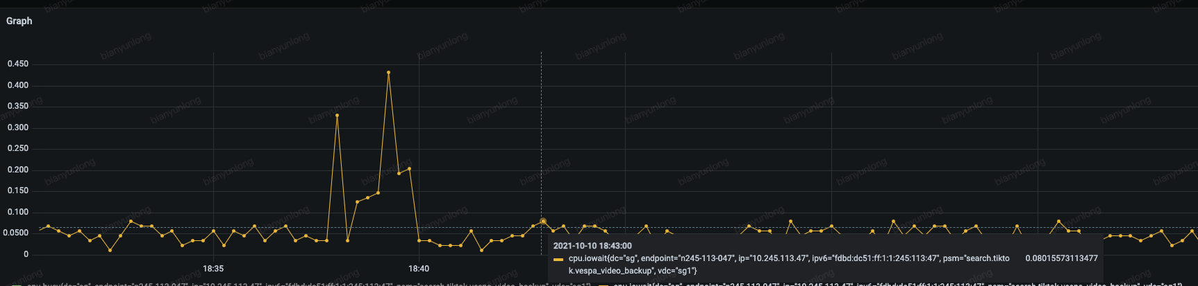 query timeout after new index warmed up and switched in · Issue #19495 · vespa-engine/vespa · GitHub