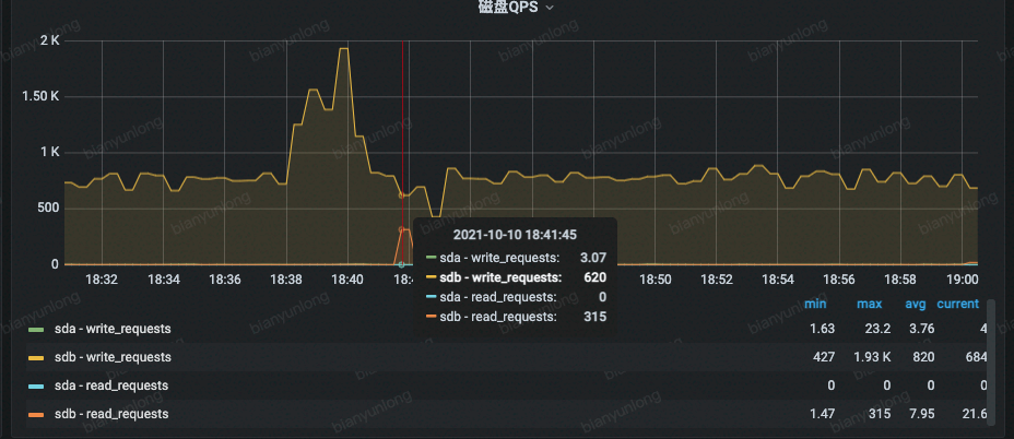 query timeout after new index warmed up and switched in · Issue #19495 · vespa-engine/vespa · GitHub