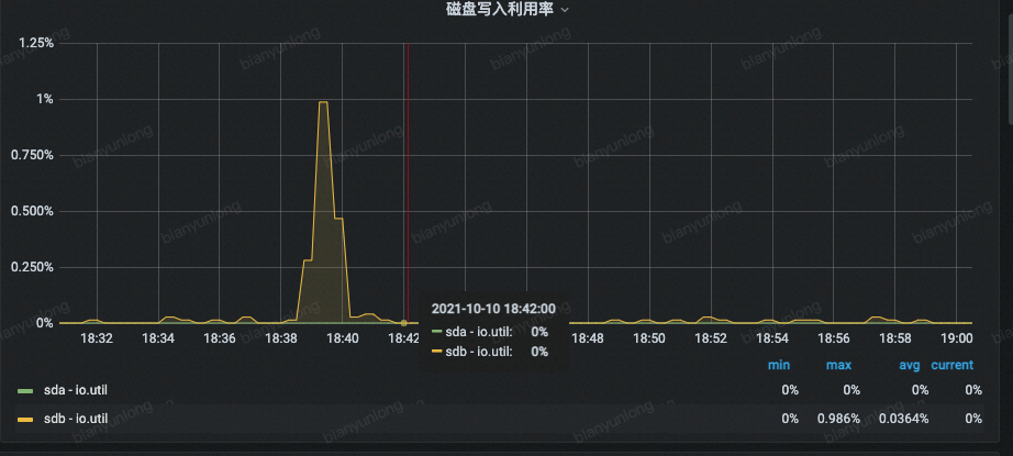 query timeout after new index warmed up and switched in · Issue #19495 · vespa-engine/vespa · GitHub