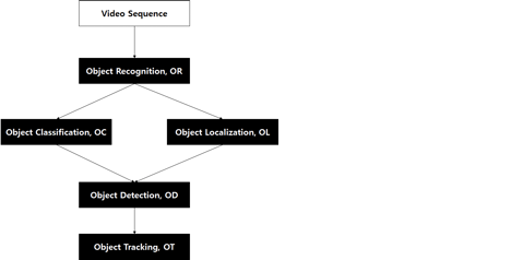 GitHub - moonmola/VideoSearch