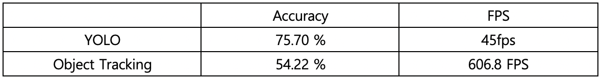 GitHub - moonmola/VideoSearch