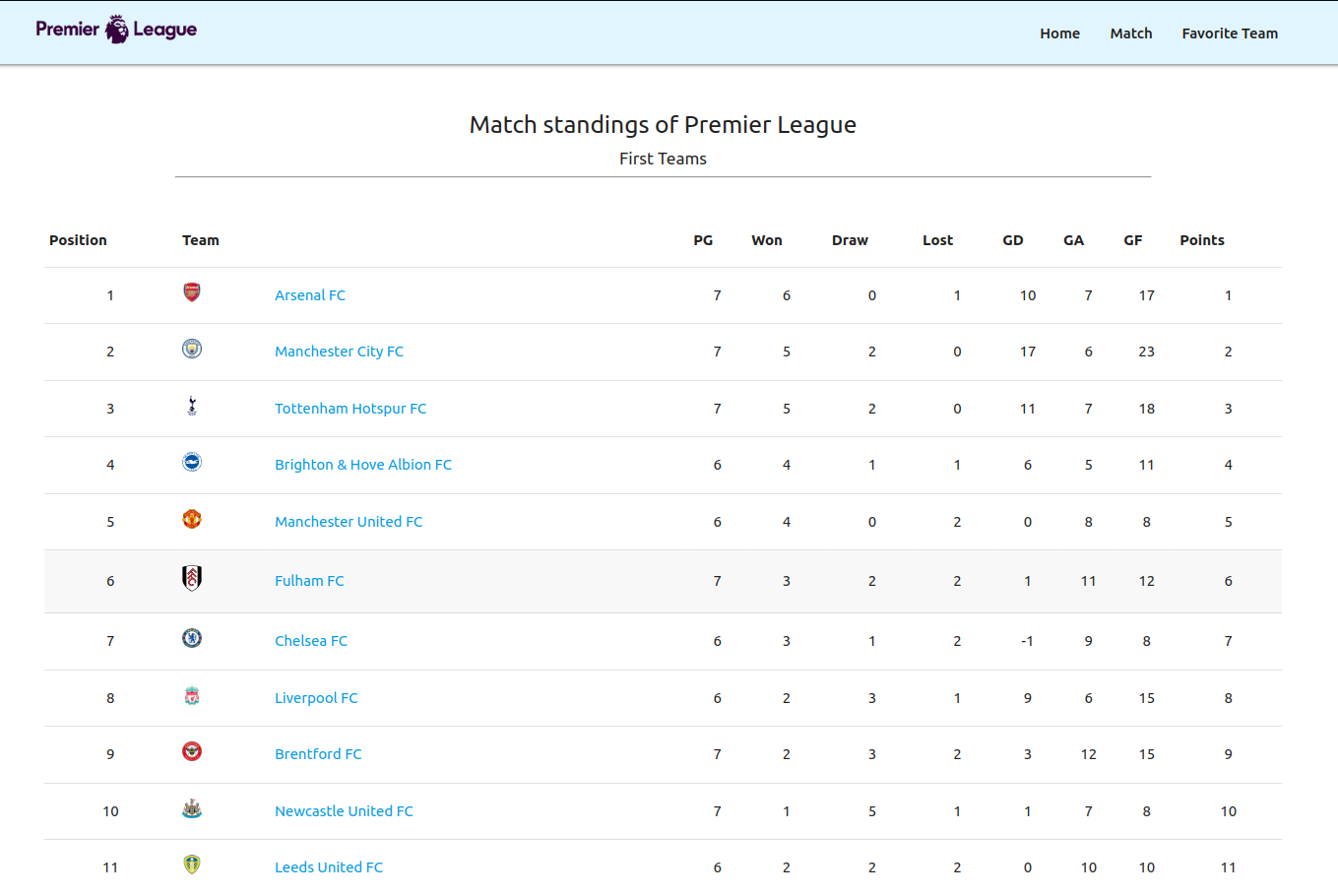 GitHub - saul-paulus/Futball-Catalog-PWA-Submission-3: Aplikasi PWA dengan memanfaatkan API Football
