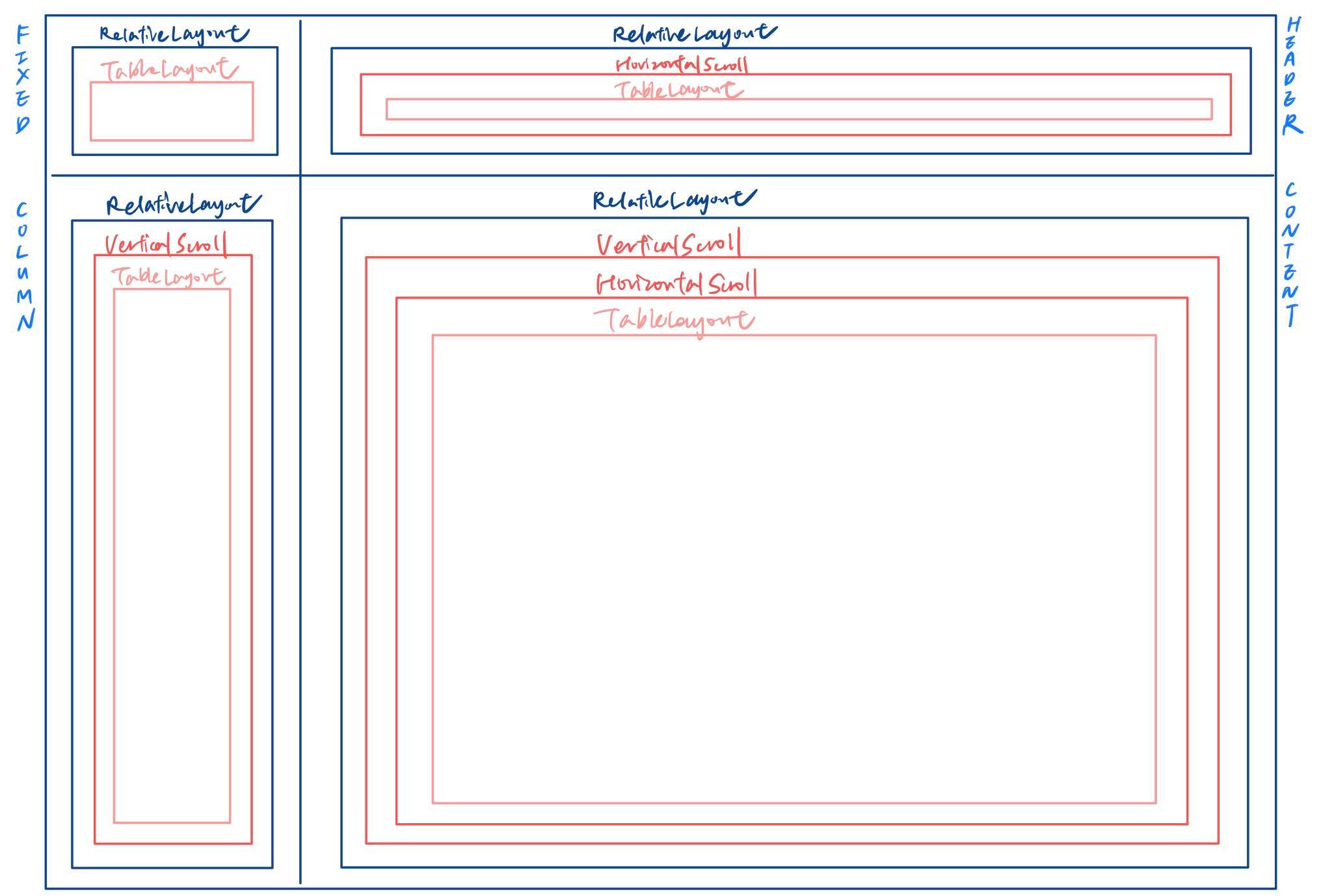 GitHub - esteramine/fixed_header_fixed_column_table_scroll: A reusable ...