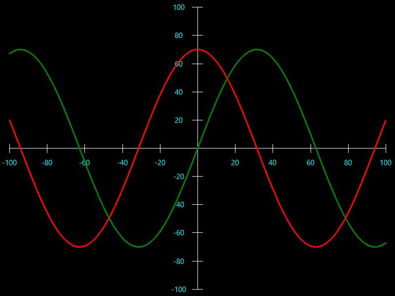 [Question] Can I save a graph element canvas as a png or jpg file ...