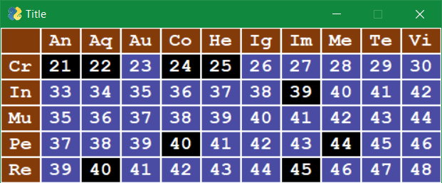 [ Enhancement] Add a Row header column for sg.Table · Issue #6000 · PySimpleGUI/PySimpleGUI · GitHub