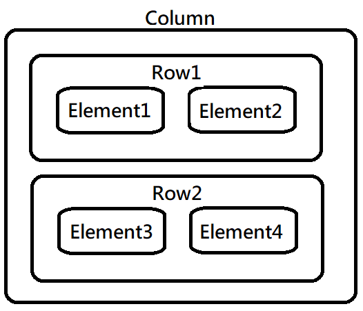 Question Can I dynamically update the 'background_color' of a Frame Element? · Issue #6443 ...