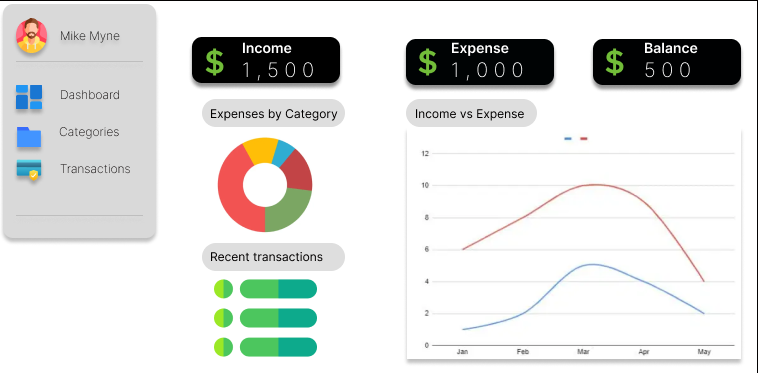 Dashboard module | UI Design · Issue #9 · mikemyne/Expense-Tracker-using-ASP.Net-Core · GitHub