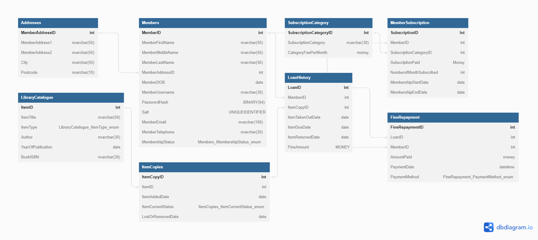 GitHub - Muhyd33n/libraryDatabase
