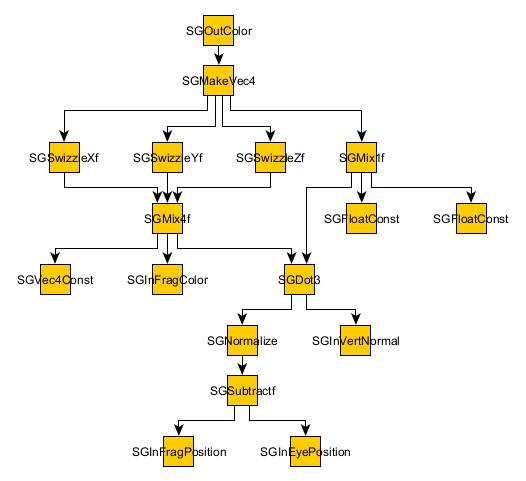 GitHub - leoneruggiero/TaoRenderer
