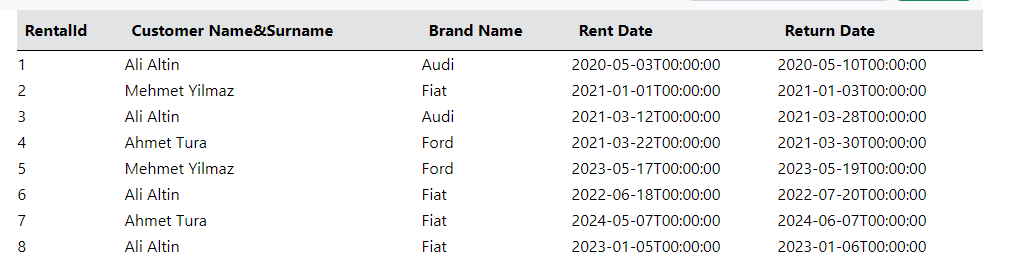 GitHub - iremaltnz/ReCapProject-Frontend: ReCapProject-Frontend with Angular