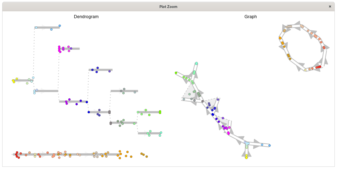 plot_dendro with disconnected graphs · Issue #32 · dynverse/dynplot · GitHub