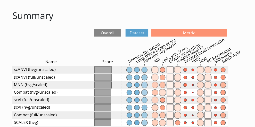 Funky heatmap labels are less readable · Issue #171 · openproblems-bio/website · GitHub