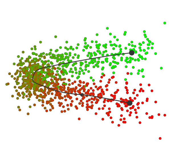 I have a plot_dimred question as well, can we change the grouping color by ourselves? · Issue ...