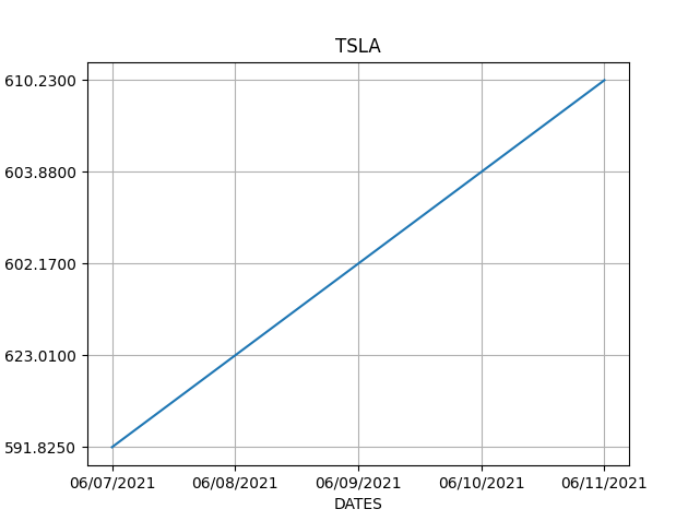 GitHub - jeremiahbaclig/Stock-Simple-Visualizer: Prototype of a stock ...