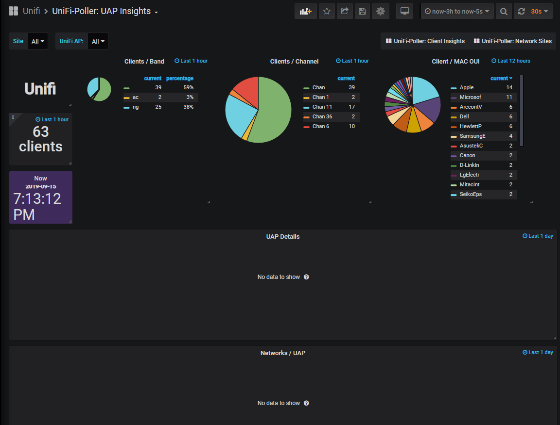 uap dashboard not showing some data, uap measurement missing in db ...