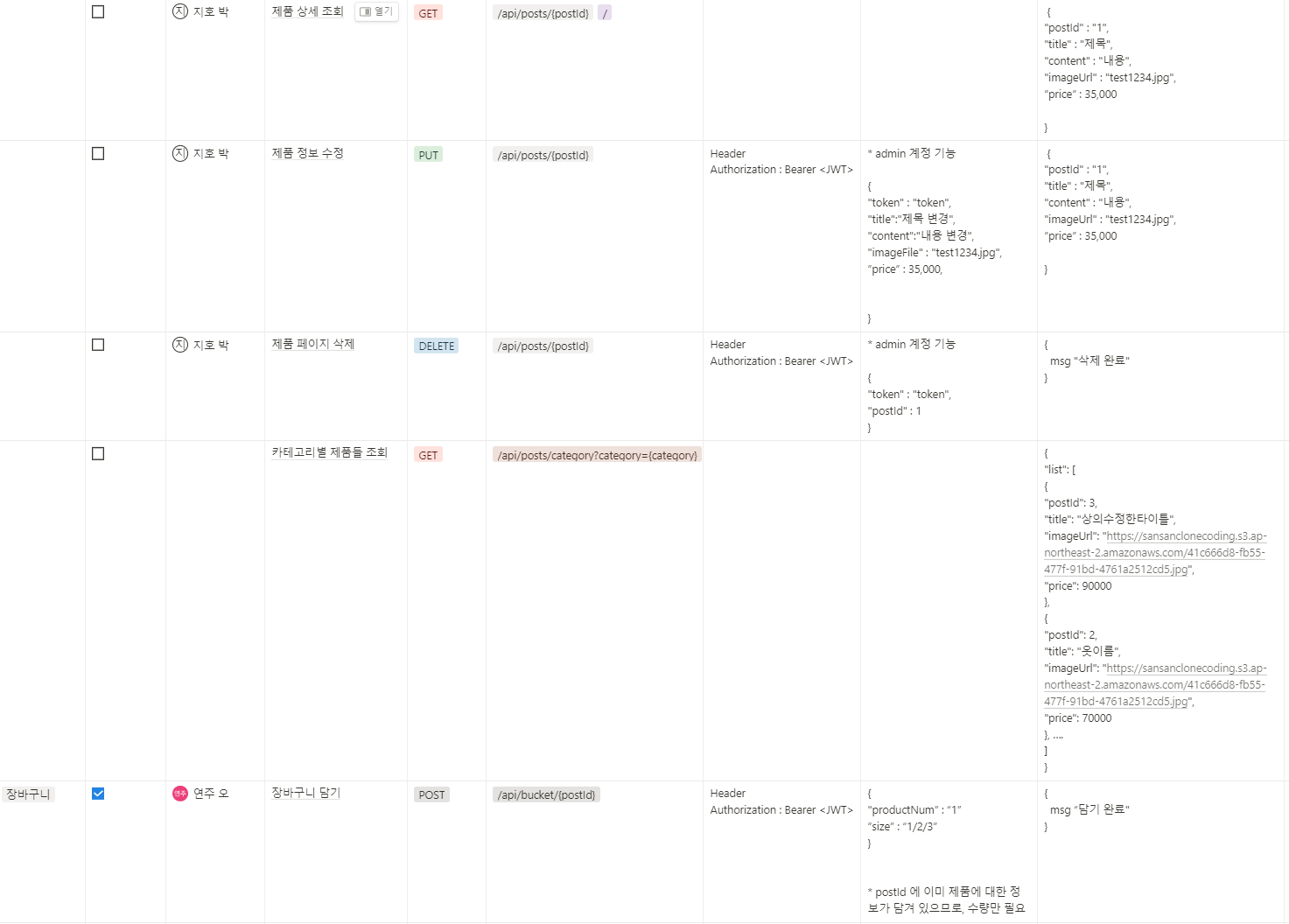 GitHub - sansangear-clone-gr4/sansan-back