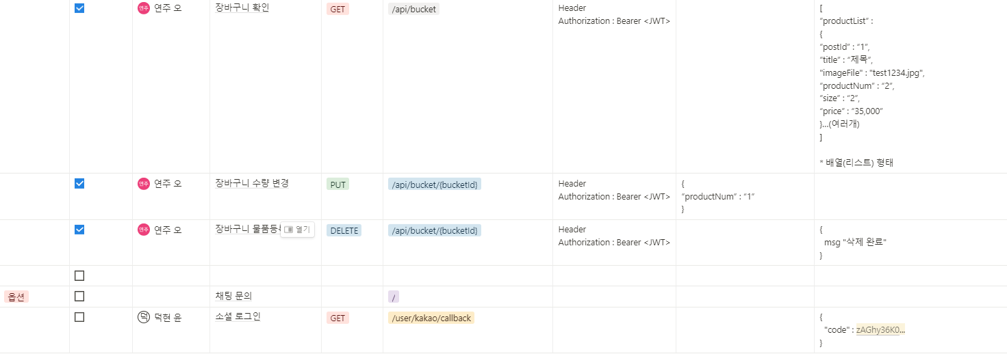 GitHub - sansangear-clone-gr4/sansan-back