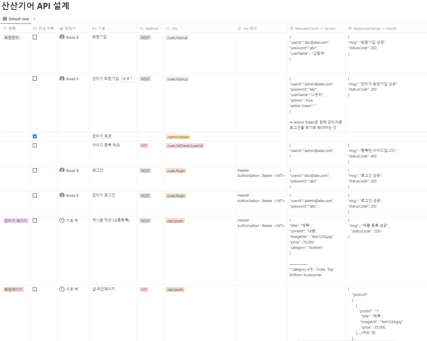 GitHub - sansangear-clone-gr4/sansan-back