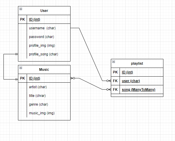 GitHub - kbm1933/B2_IIEII_DRF