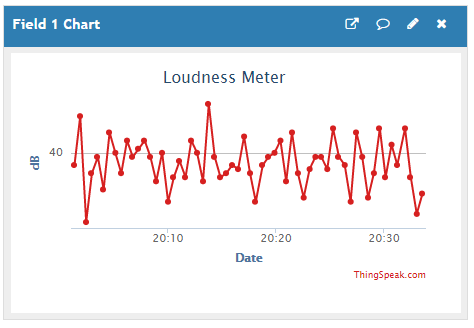 GitHub - NaujEsoj/Loudness-Meter: Detects loudness levels every 30 ...