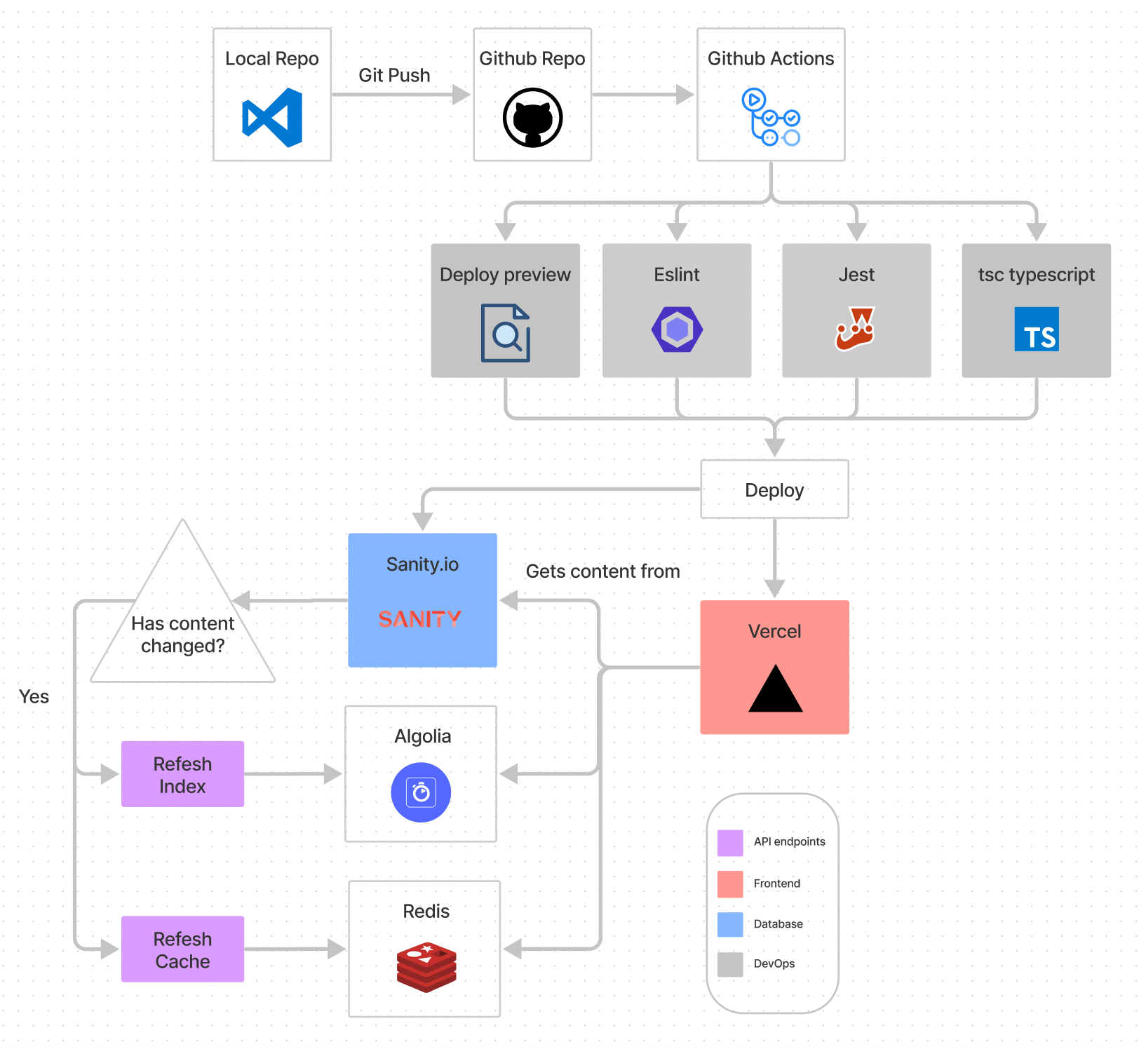 GitHub - Andykbt/website-v3: This is the third version of my personal website. Built using ...