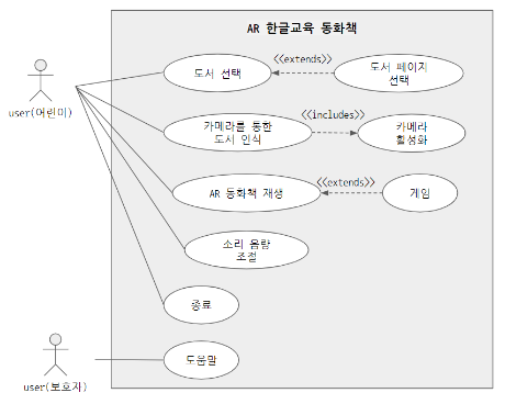 GitHub - ewha-palpal/AR-BOOK