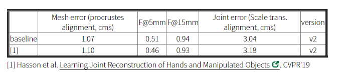 Training it on HO3D · Issue #33 · hassony2/obman_train · GitHub