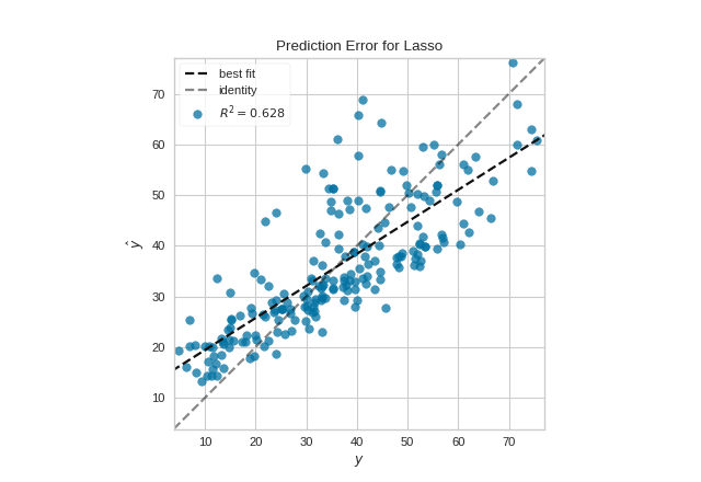 Create `prediction_error_plot` · Issue #590 · tinkoff-ai/etna · GitHub