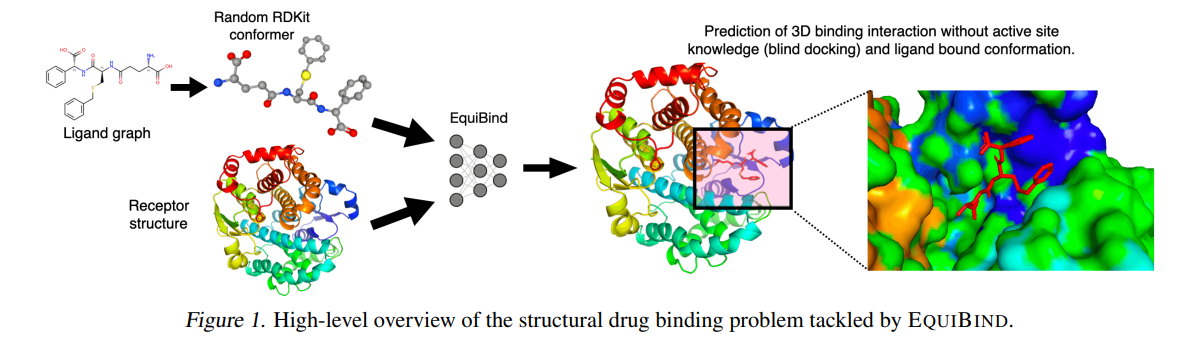 ️ Contribution period: Iniabasi Affiah · Issue #841 · ersilia-os/ersilia · GitHub