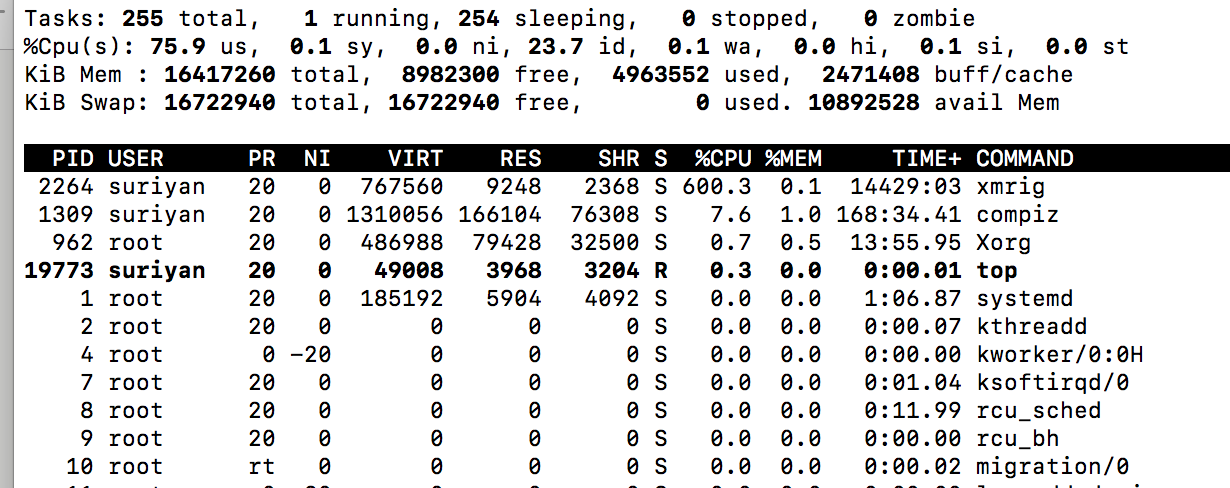 cpu not fully utilized · Issue #66 · xmrig/xmrig · GitHub