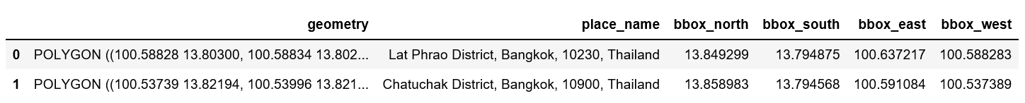 ox.pois_from_place Error when multiple place · Issue #395 · gboeing/osmnx · GitHub