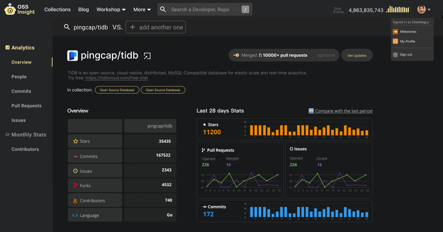 Feature: mini personal center with milestones · Issue #808 · pingcap/ossinsight · GitHub