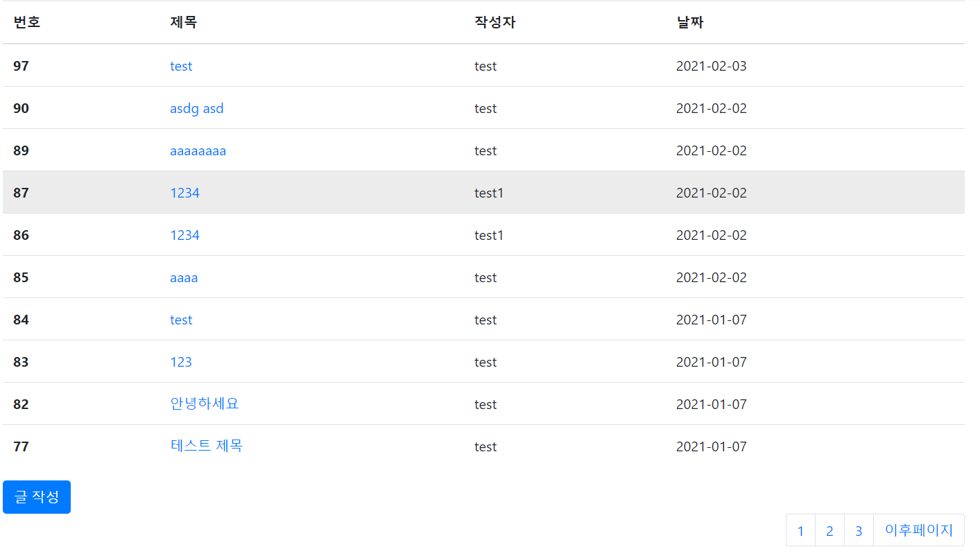 GitHub - soso-p/boardProject: Board Project using Spring boot