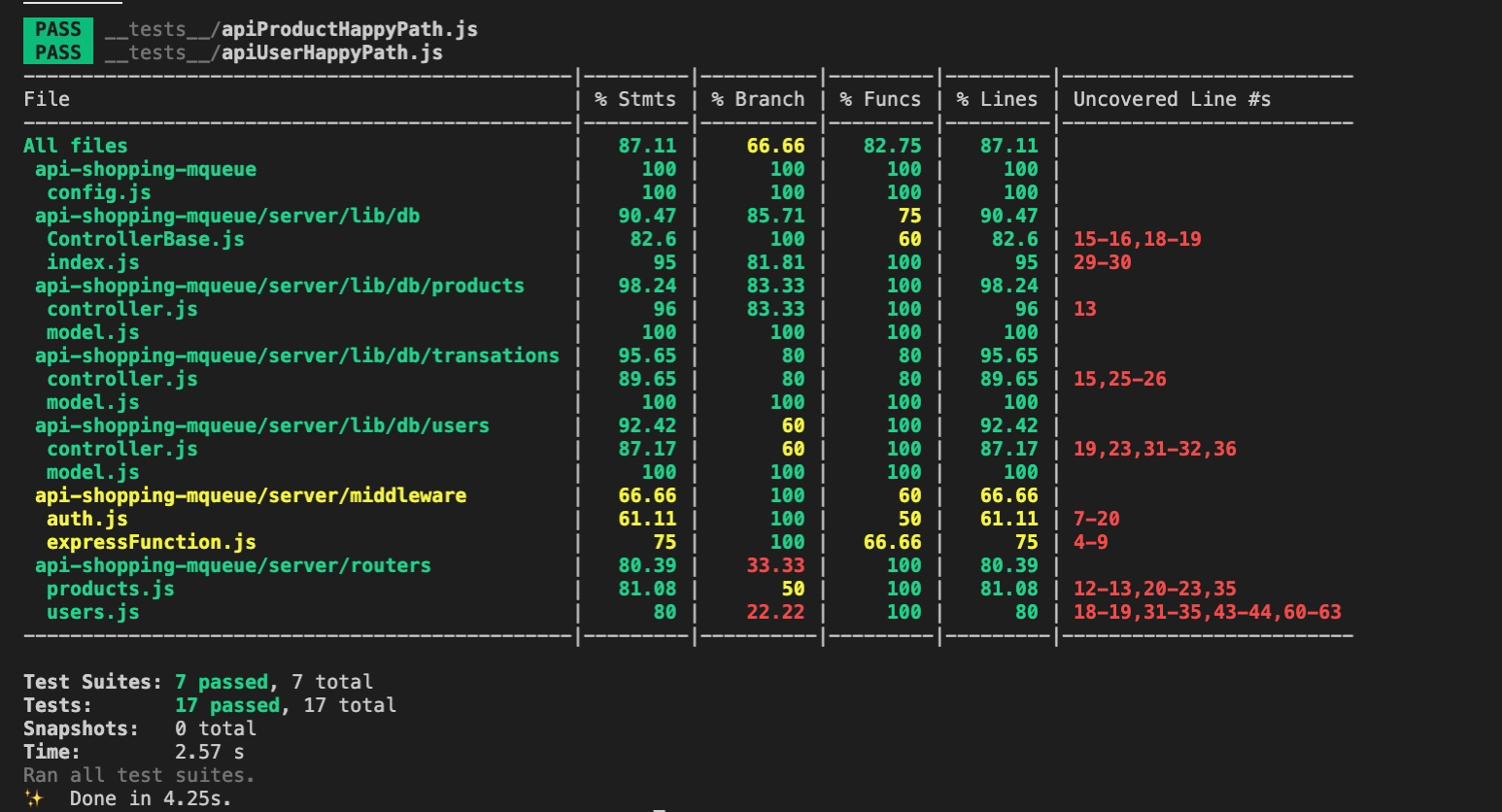 GitHub - wahengchang/api-shopping-mqueue