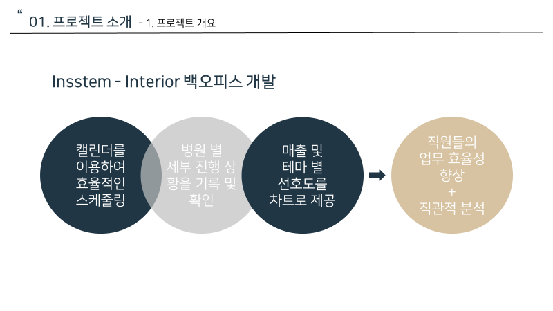 GitHub - Osstem-Midtermproject/springframework-mini-project