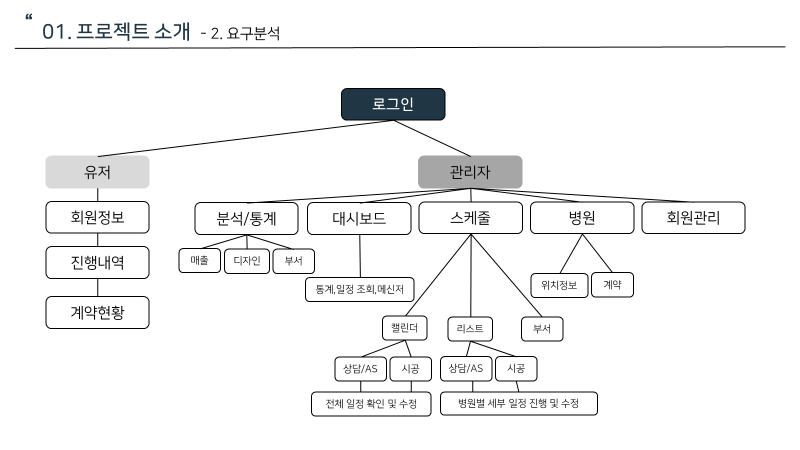 GitHub - Osstem-Midtermproject/springframework-mini-project