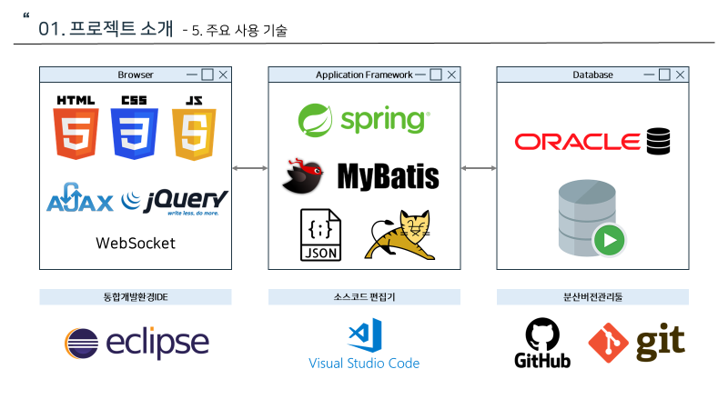 GitHub - Osstem-Midtermproject/springframework-mini-project
