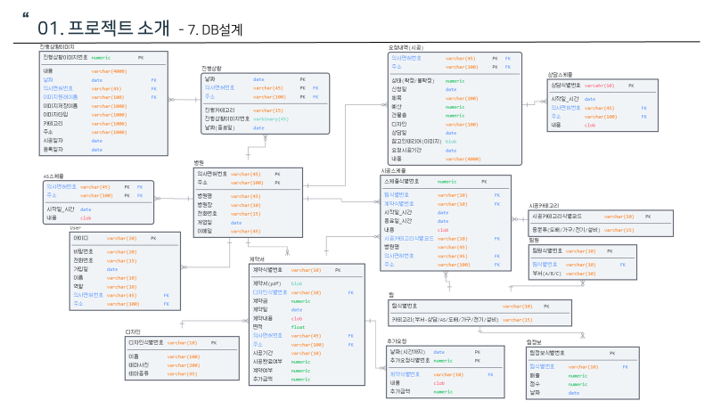 GitHub - Osstem-Midtermproject/springframework-mini-project