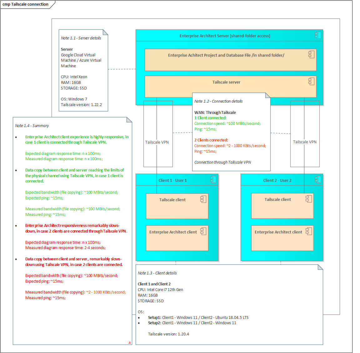 Lower aggregate performance than expected with sparxsystems Enterprise Architect · Issue #4684 ...