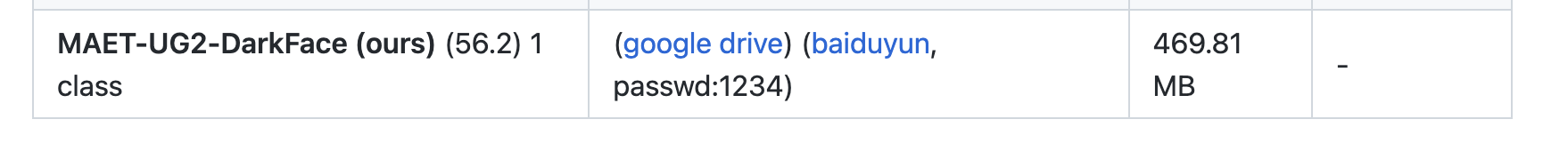 Fine-tuning on Dark Face · Issue #12 · cuiziteng/ICCV_MAET · GitHub
