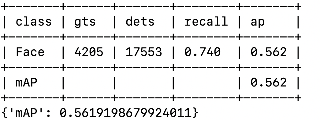 Fine-tuning on Dark Face · Issue #12 · cuiziteng/ICCV_MAET · GitHub