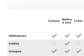 Validation du formulaire par un groupe · Issue #1482 · pluginsGLPI/formcreator · GitHub
