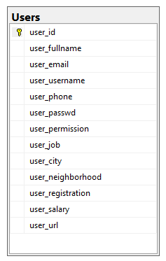 GitHub - TugceBuketAktas/MemberRegistration