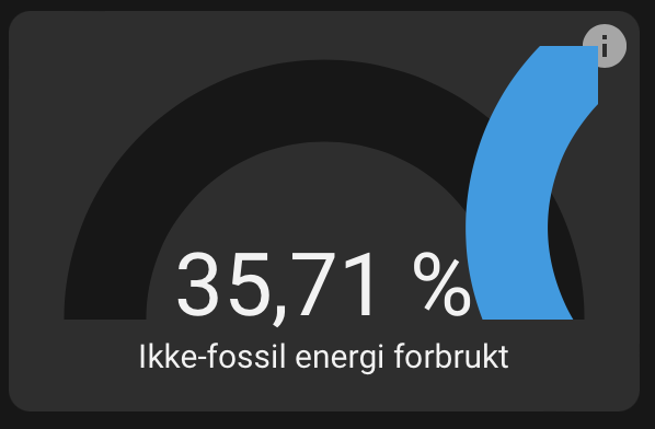Non fossil energy graph disturbed · Issue #62295 · home-assistant/core · GitHub
