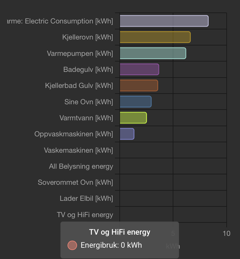 sensor.entity_energy works but shows zero kWh in HA Energy overview ...