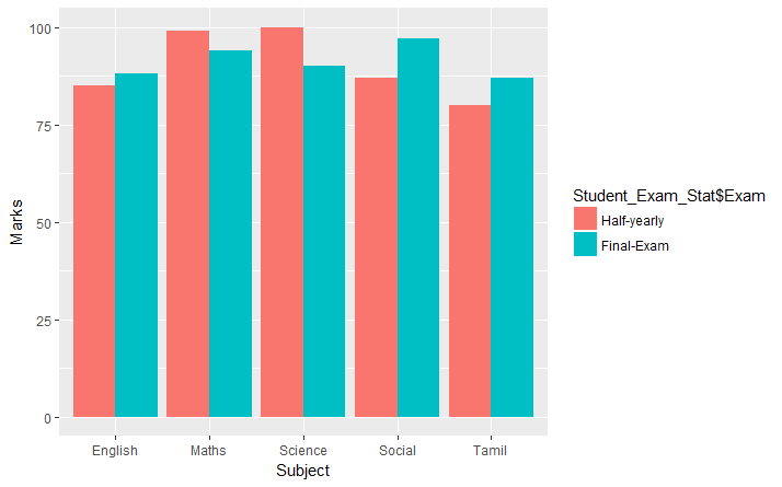 GitHub - rameshrmz/Student_Exam_Result: Student Exam Result and its ...