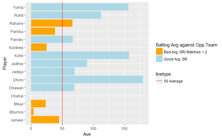 GitHub - rameshrmz/Cricket_Player_Selection: Cricket Players Selection ...