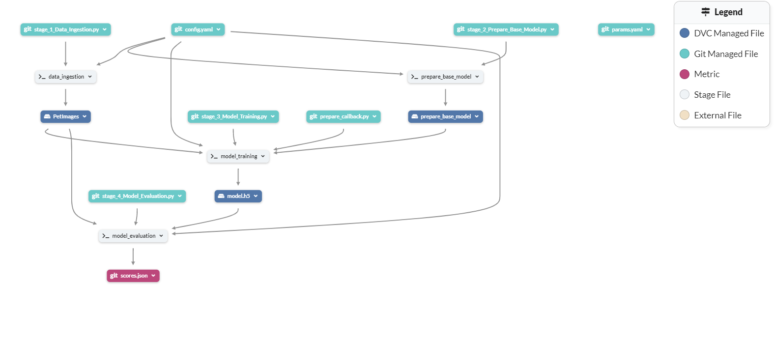 GitHub - vsuraj25/DeepCNN_Classifier_End_To_End