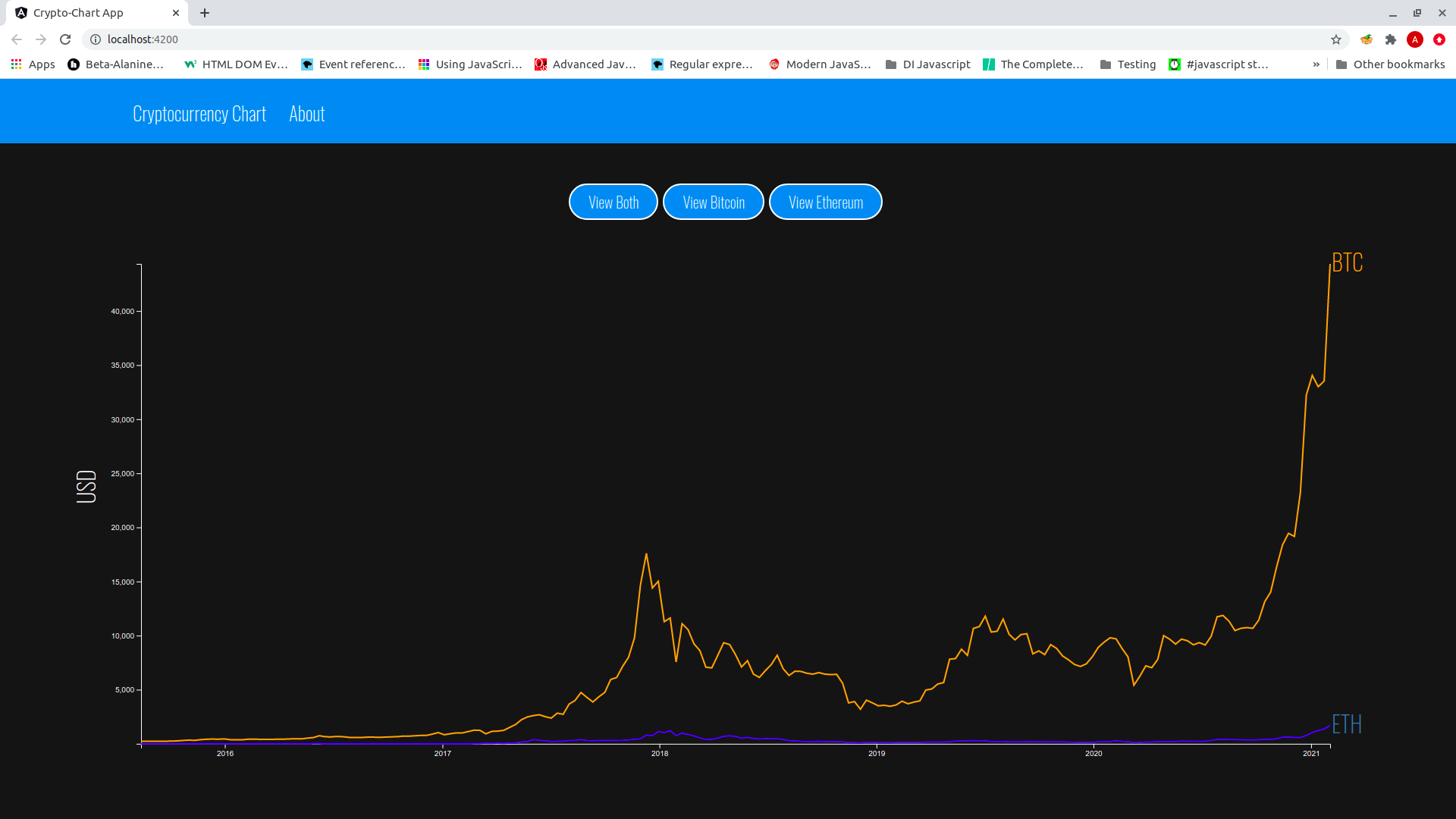 GitHub - Ajaymueller/Angular-Crypto-Chart-App
