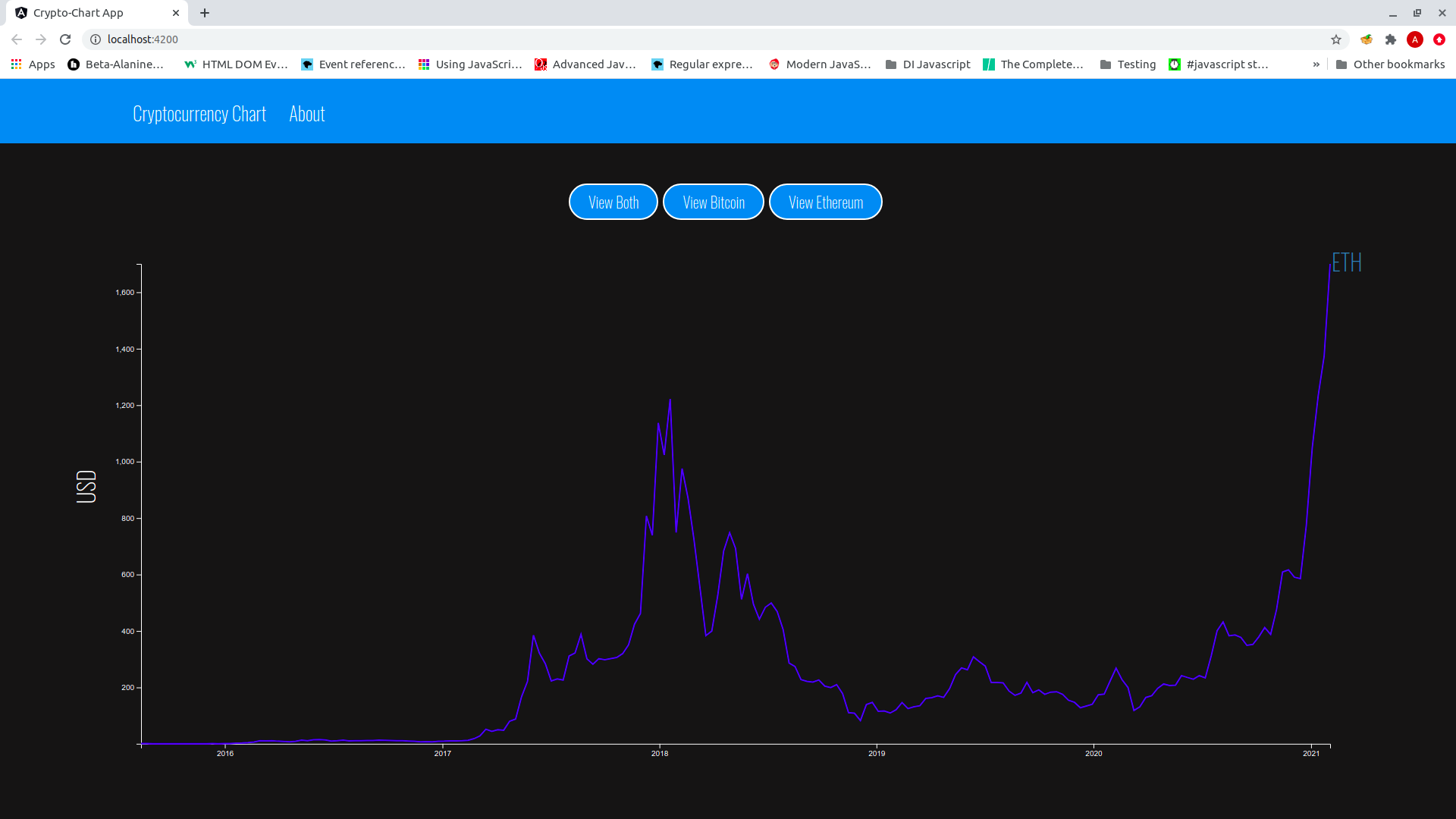 GitHub - Ajaymueller/Angular-Crypto-Chart-App